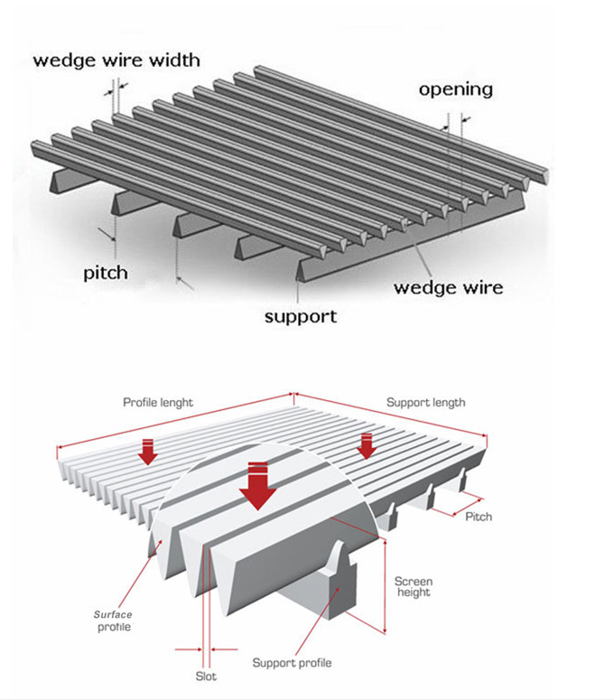 Stainless steel 316L 6m Johnson V Wire Screen Filter 1.5*2.0mm 2*3mm