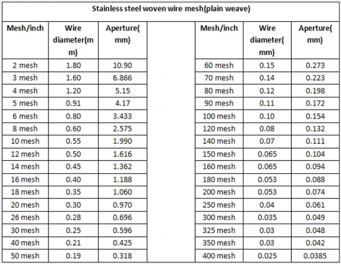 Acid Resisting 304 Stainless Steel Mesh Roll Square Metal Woven Sieving ...